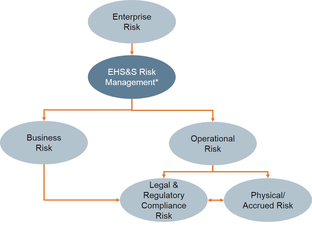 Environment, Food Safety, Quality, Safety | Kestrel Management